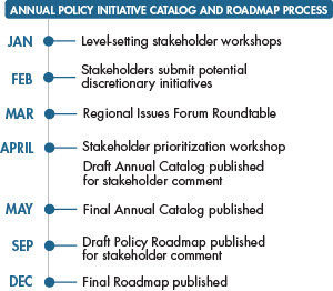 California ISO - Annual policy initiatives roadmap process - 2024